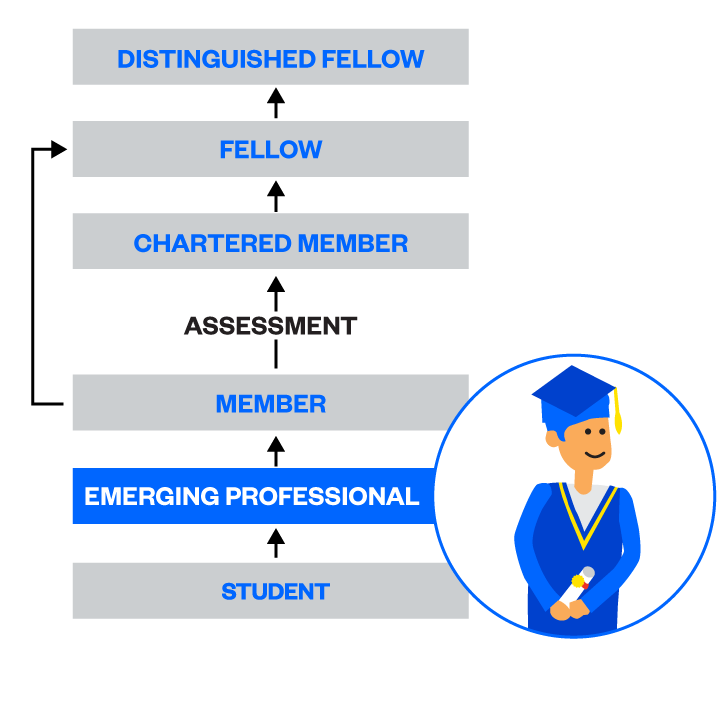 Emerging Professional Membership