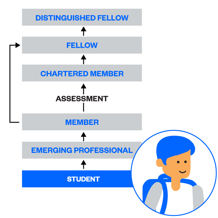 Student Membership